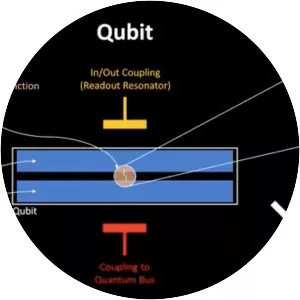 Qubit - Unit profile - Whois - xwhos.com
