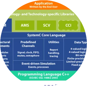 SystemC - Programming language - Whois - xwhos.com